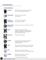 Process Equipment Catalog Pumping Solutions for Process Industries ...