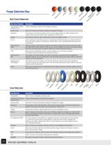 Process Equipment Catalog Pumping Solutions for Process Industries ...