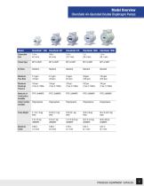 Process Equipment Catalog Pumping Solutions for Process Industries ...