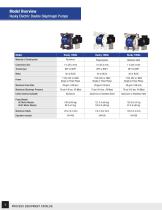 Process Equipment Catalog Pumping Solutions for Process Industries ...