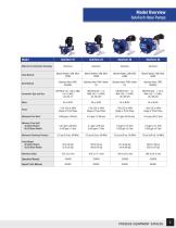 Process Equipment Catalog Pumping Solutions for Process Industries ...