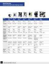 Process Equipment Catalog Pumping Solutions for Process Industries ...