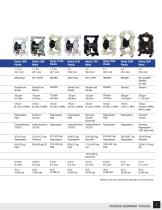 Process Equipment Catalog Pumping Solutions for Process Industries ...