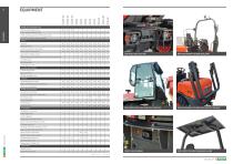 Articulated Dumper Range - AUSA - PDF Catalogs | Technical ...
