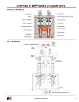 DM2 Series D - ROSS Controls - PDF Catalogs | Technical Documentation ...