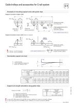 Cable trolleys and accessories for C-rail system - C1_C1A - UNILIFT ...