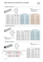 Cable trolleys and accessories for C-rail system - C1_C1A - UNILIFT ...