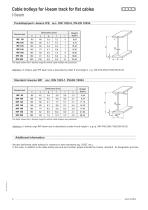 Cable trolleys for I-beam track for flat cables - UNILIFT - PDF ...