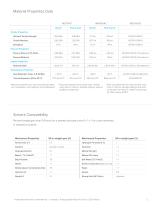 MATERIAL DATA SHEET Durable - Formlabs - PDF Catalogs | Technical ...