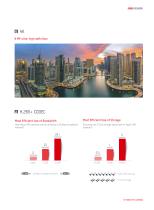 DF SERIES PTZ CAMERAS - Hikvision - PDF Catalogs | Technical ...