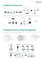 THE SOLUTION FOR CAMPUS SECURITY - Hikvision - PDF Catalogs | Technical ...