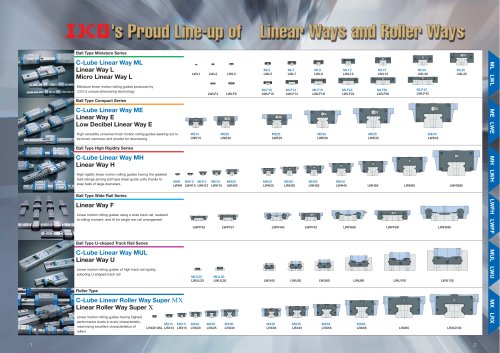 Iko Linear Guide Catalog - Catalog Library