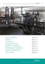 PRODUCT OVERVIEW 2024 - akYtec GmbH - PDF Catalogs | Technical ...