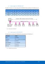 ProfiHub B4FO2+ - PROCENTEC - PDF Catalogs | Technical Documentation ...