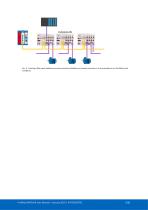ProfiHub B4FO2+ - PROCENTEC - PDF Catalogs | Technical Documentation ...