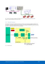 ProfiHub B5+R and B5+RD - PROCENTEC - PDF Catalogs | Technical ...