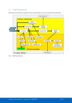 ProfiTrace - PROCENTEC - PDF Catalogs | Technical Documentation | Brochure