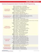 BAScontrol - Contemporary Control Systems - PDF Catalogs | Technical ...