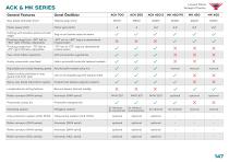 MACHINE COMPARISON TABLES - YILMAZ MACHINE - PDF Catalogs | Technical Documentation | Brochure