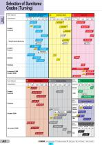 Cutting Materials - SUMITOMO ELECTRIC Hartmetall GmbH - PDF Catalogs ...