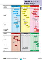 Cutting Materials - SUMITOMO ELECTRIC Hartmetall GmbH - PDF Catalogs ...