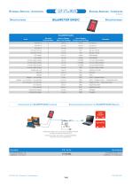 BlueMETER BASIC - WYLER AG - PDF Catalogs | Technical Documentation ...