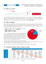 The secrets of inclination measurement - WYLER AG - PDF Catalogs ...