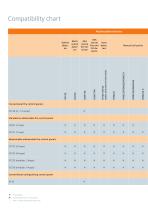 Cerberus PRO - Siemens Fire Safety - PDF Catalogs | Technical ...