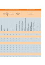 Cerberus PRO - Siemens Fire Safety - PDF Catalogs | Technical ...