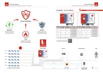 SOLAR GUARDIAN Smart Safety and Automatic Restart for PV Systems ...