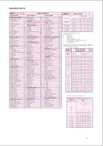 Radicon Series ET - Radicon - PDF Catalogs | Technical Documentation ...