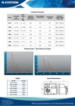 BT MF - Etatron D.S. - PDF Catalogs | Technical Documentation | Brochure