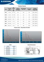 BT VFT - Etatron D.S. - PDF Catalogs | Technical Documentation | Brochure