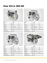 Liebherr Diesel Engines for Construction and Industry - Liebherr ...