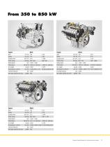 Liebherr Diesel Engines for Construction and Industry - Liebherr ...
