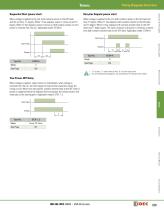 Complete Timer Catalog - IDEC USA - PDF Catalogs | Technical ...