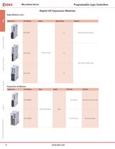 Complete PLC Catalog - IDEC - PDF Catalogs | Technical Documentation ...