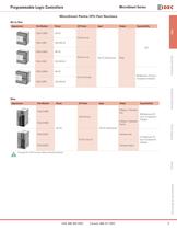 Complete PLC Catalog - IDEC - PDF Catalogs | Technical Documentation ...