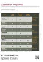 Overview of spring loaded sensor brackets - ROLAND ELECTRONIC - PDF ...