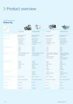 Hecht Electronic - Hecht Electronic AG - PDF Catalogs | Technical ...