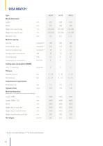 General Specifications Metric - DISA - PDF Catalogs | Technical ...