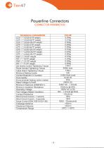Powerline Single Power Connectors - Ten47 - PDF Catalogs | Technical ...