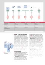 Tank Level Instruments TLI - WEKA - PDF Catalogs | Technical ...