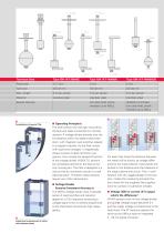 Tank Level Instruments TLI - WEKA - PDF Catalogs | Technical ...
