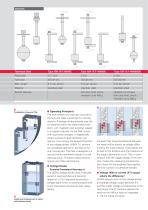 Weka flyer tli - WEKA - PDF Catalogs | Technical Documentation | Brochure