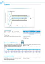 FLOWIZ ML255 converter for flow meters - ISOIL Industria Spa - PDF ...