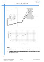 ISOMAG MS2410 - ISOIL Industria Spa - PDF Catalogs | Technical ...