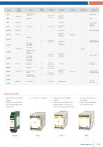 Shortform Catalog - Radix Electrosystems Pvt Ltd - PDF Catalogs ...