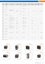 Shortform Catalog - Radix Electrosystems Pvt Ltd - PDF Catalogs ...