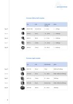 AMI Catalogue - AMI Elektronik - PDF Catalogs | Technical Documentation ...